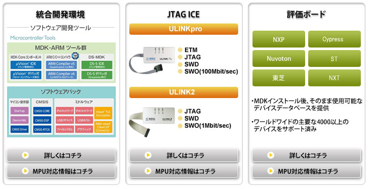 Arm® Keil® MDK | Arm社純正 開発ツール | 製品 | DTSインサイト