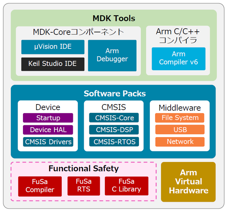 User-based Licensing（UBL） | DTSインサイト